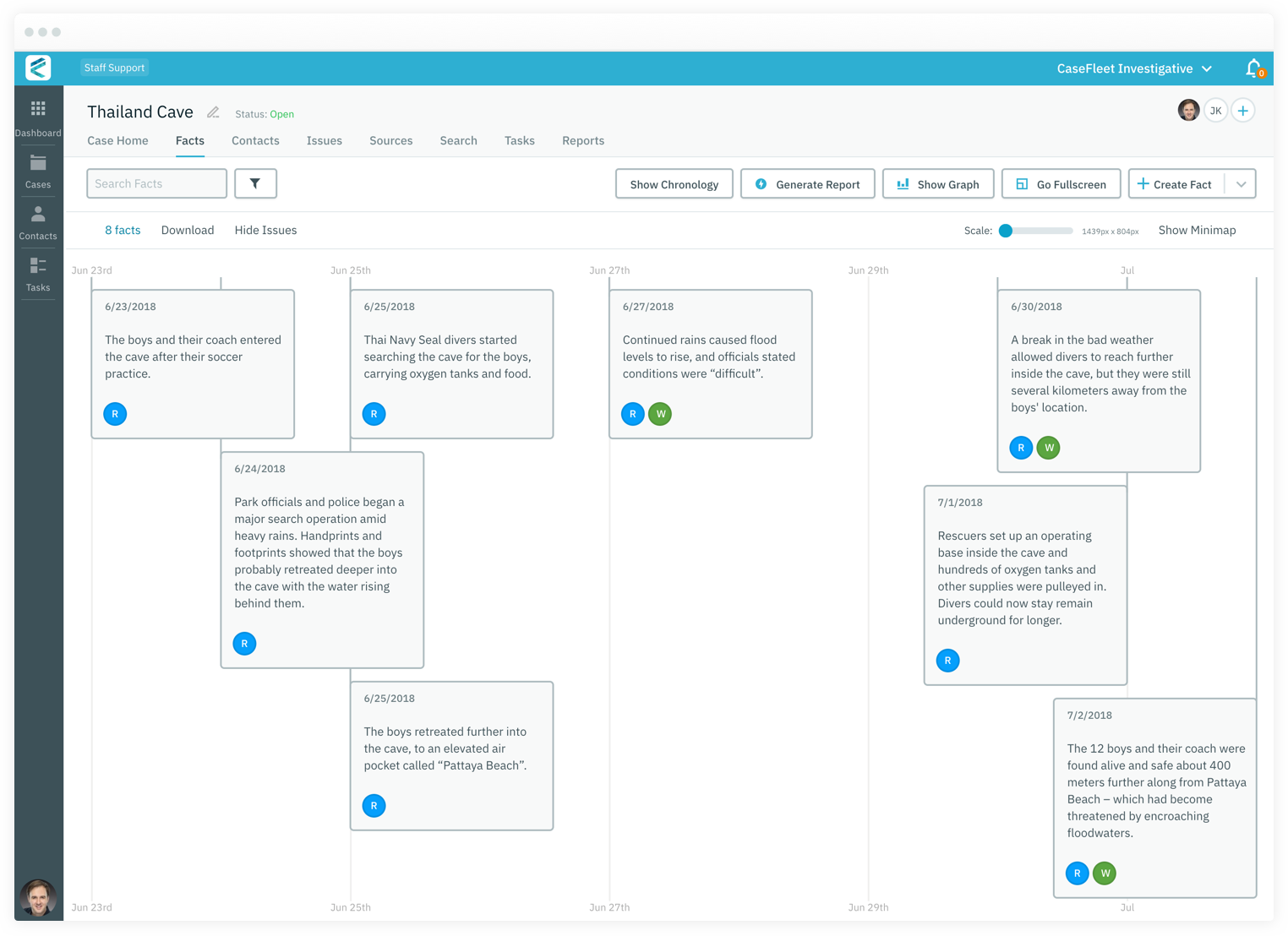 Create A Visual Timeline For Your Legal Case Casefleet
