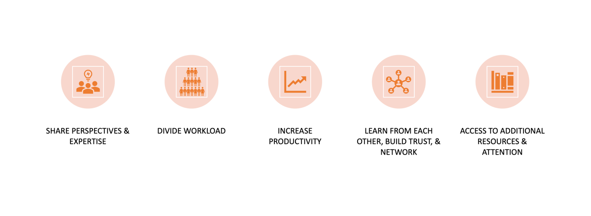 The Benefits and Pain Points of Collaborating on Cases